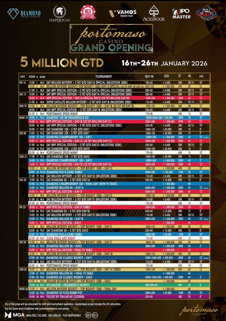 Portomaso Grand Opening 2026 : Malte frappe fort avec un festival à 5. ...